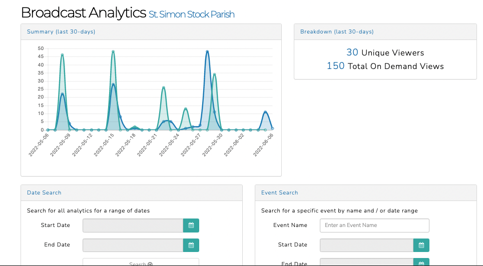 Broadcast Analytics Overview